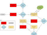 Batch Processing