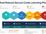 What Is The Secure Code Warrior Platform Secure Code Warrior