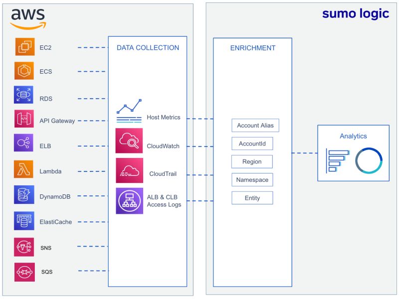 Aws Observability Accelerator For Kubernetes Telemetry - Premium Ocean Texture Gallery - HD