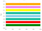 Syncfusion Ej1 Chart Types
