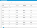 Grouping In Angular Grid Control Syncfusion
