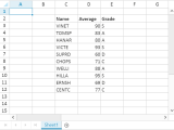 Data Binding With Spreadsheet Widget For Syncfusion Essential Angular 2