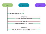 Workflow Of Syncfusion Document Processing Api