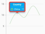 Tooltip In Flutter Cartesian Charts Widget Syncfusion