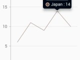 Tooltip In Flutter Cartesian Charts Widget Syncfusion