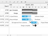 Getting Started With Php Gantt Control Syncfusion