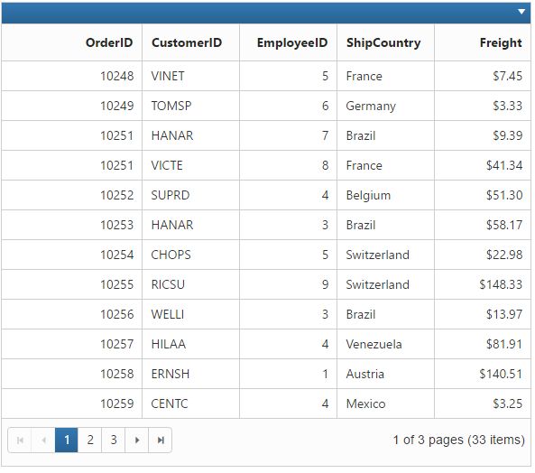 Getting Started With Grid Widget For Syncfusion Essential Php - Best Geometric Designs in 4K