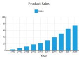 Getting Started With Windows Forms Chart Control Syncfusion