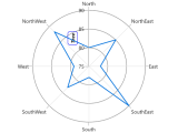 Axis Title In Winui Chart Control Syncfusion