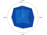 Axis Types In Winui Polar Chart Control Syncfusion