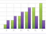 Getting Started With Wpf Chart Control Syncfusion