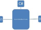 Data Binding In Wpf Griddata Control Syncfusion