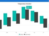 Localization In Xamarin Charts Control Syncfusion