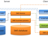 Syspro Workflow Services