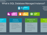 Sql Managed Instance