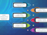 Syspro Embedded Analytics Deployment