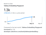 Embed Tableau Pulse