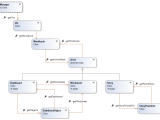 Api Reference Tableau