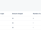 Order History Knowledge Base Home