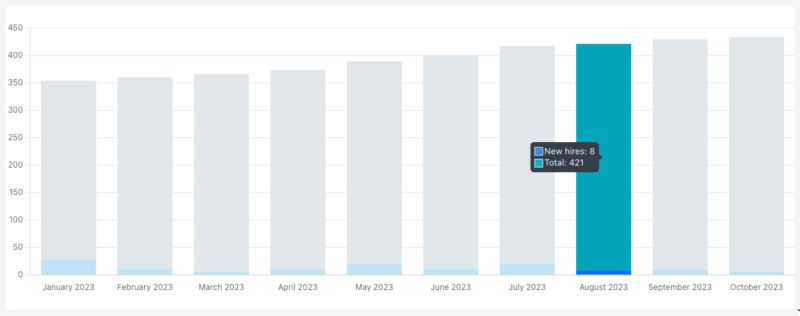 Using The Headcount Report Workable Help - Ocean Design Collection - 8K Quality