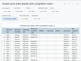 Closed Work Order Details With Completion Notes Dashboard Help Center