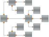 Orthogonal Layout
