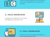 4 Knowledge Management Models That Can Supercharge Your Organisation