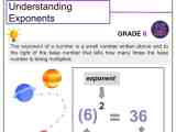 Understanding Exponents Helping With Math