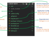 Angular Tutorial Part 3 Project Structure