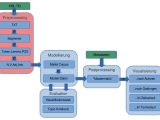 Topic Modeling