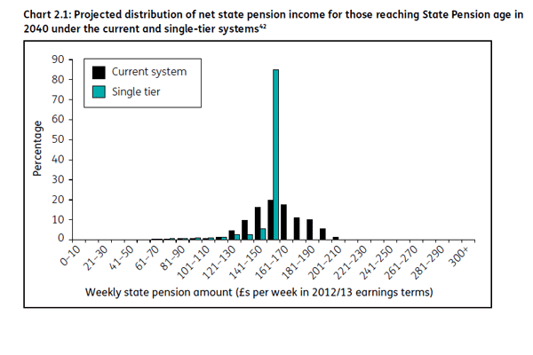 Seven things to know about the new state pension! | AgeWage: Making ...