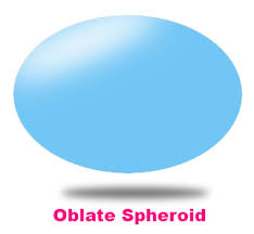 Oblate spheroids and complete balls- guest blog from Con Keating ...