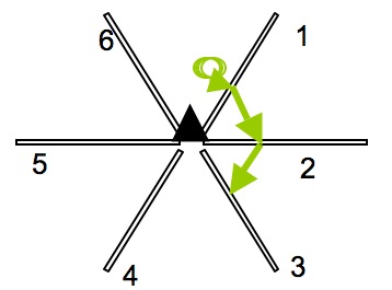 Assembly | Build your own Hex Beam