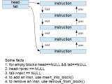 Microcode In Pictures Hex Rays