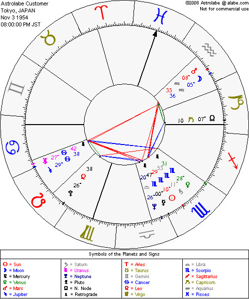 Godzilla – Hexagon Astrology (Matthew David Savinar)