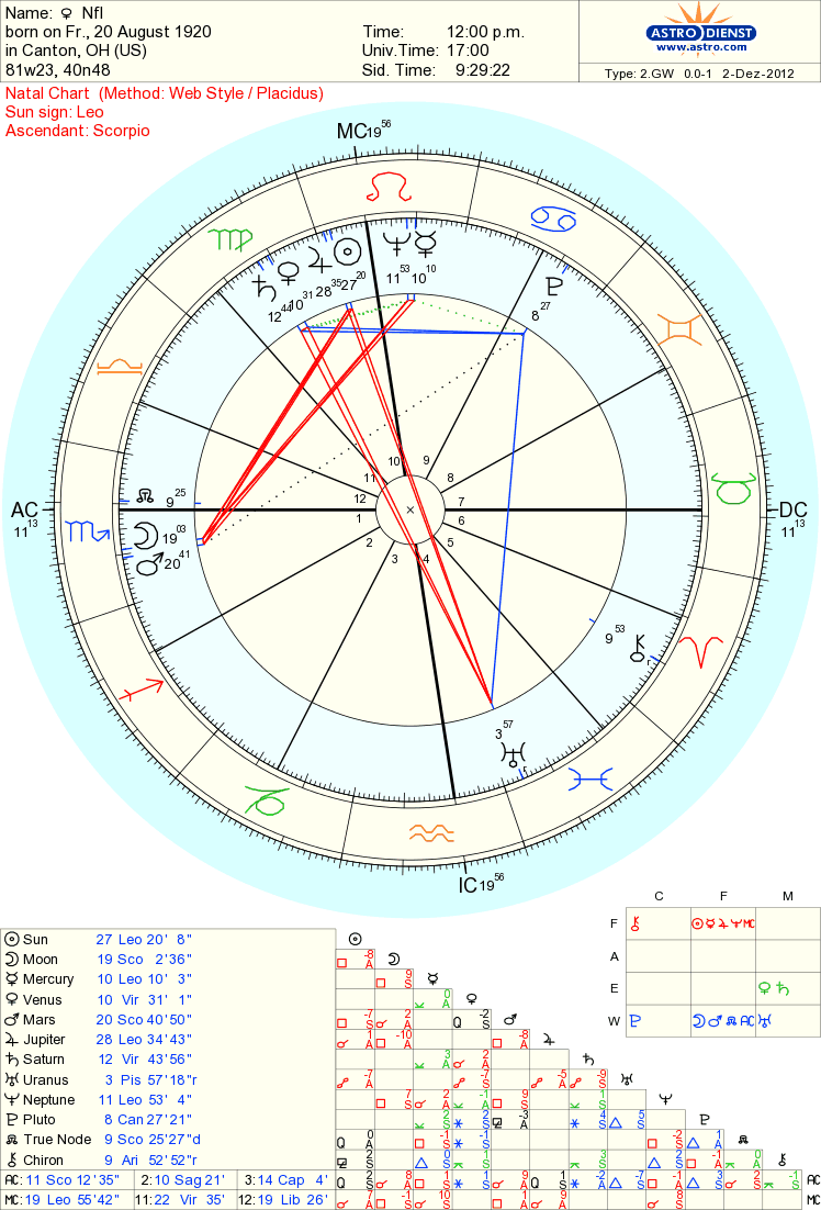 NFLChart – Hexagon Astrology (Matthew David Savinar)