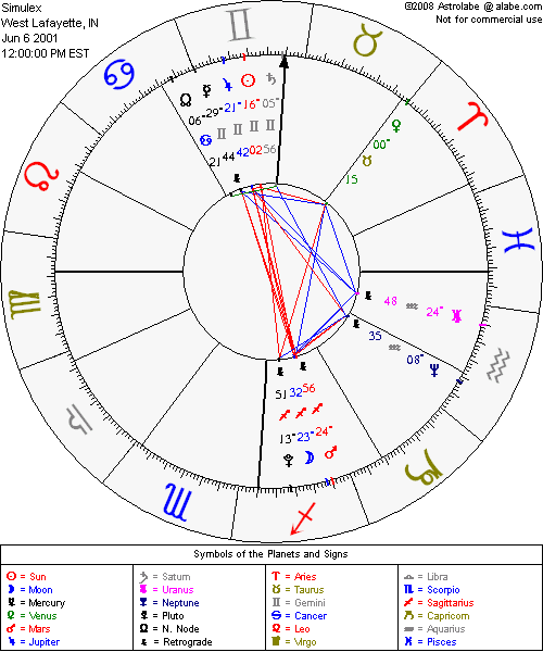 Simulex – Hexagon Astrology (Matthew David Savinar)