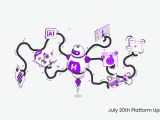 Hexomatic Updates 4 New Automations Platform Improvements
