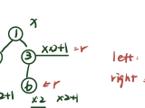 Lc662 Maximum Width Of Binary Tree Hex
