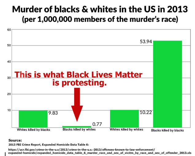 milo-chart - Julie Smith