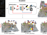 Scanbot Autonomous Reconstruction Via Deep Reinforcement Learning