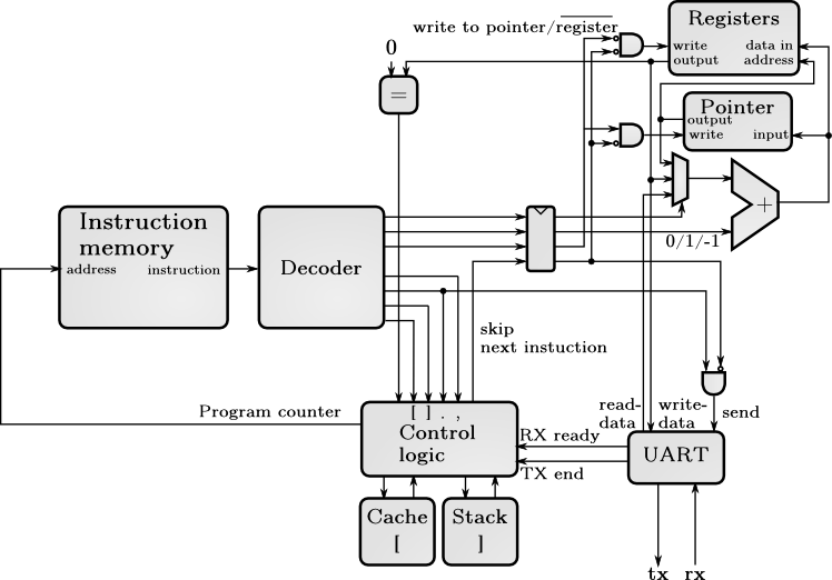 Drawing A Schematic Diagram In Latex