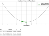 Gradient Descent Traceback