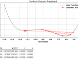 Gradient Descent Traceback
