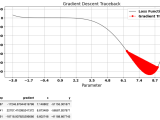Gradient Descent Traceback