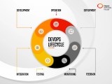 Devops Lifecycle And Its Phases Hicron Software
