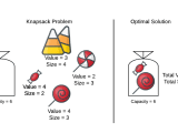The Knapsack Problem In Business Optimization
