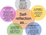 Self Reflection Assignment Learning Perfect Assignment