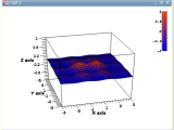 3d Plots