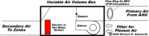Variable Air Volume Systems - Commercial HVAC Heating & Cooling